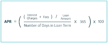 How to Calculate APR on Money You Borrow | Capital One
