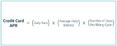 How to Calculate APR on Money You Borrow | Capital One