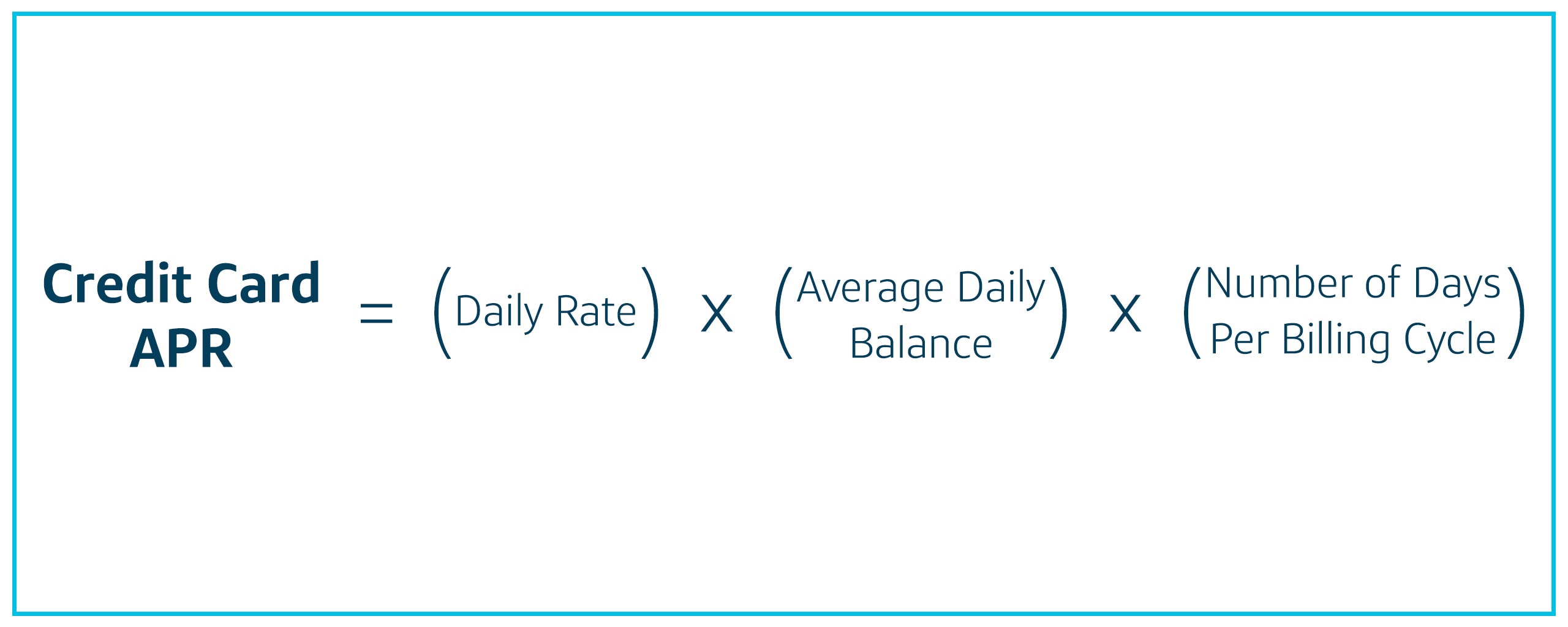 How to Calculate APR on Money You Borrow | Capital One