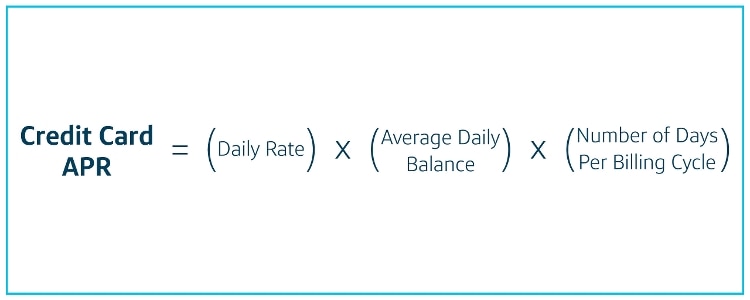 How to Calculate APR on Money You Borrow | Capital One