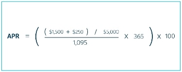 How to Calculate APR on Money You Borrow | Capital One