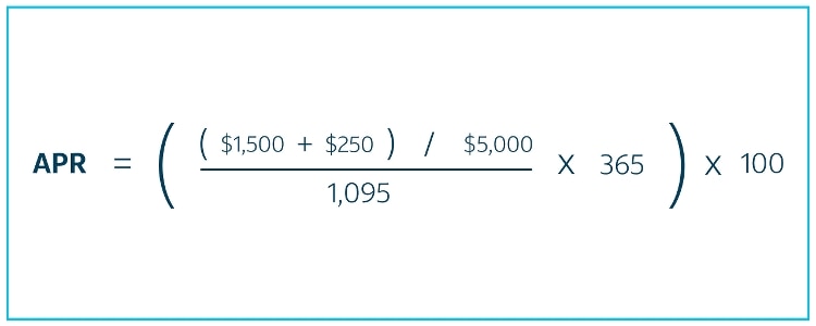 How to Calculate APR on Money You Borrow | Capital One