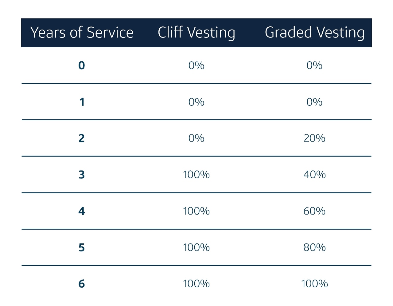 Vesting Schedule: Definition, Example and More | Capital One