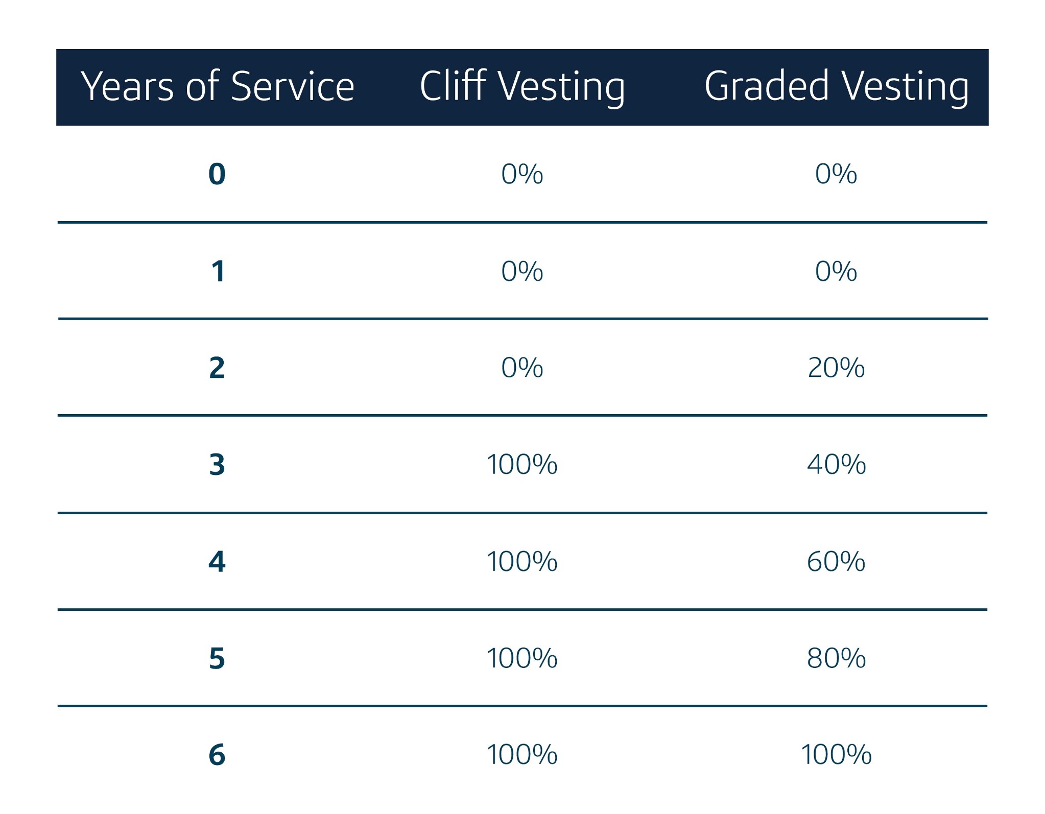 Vesting Schedule Definition Example And More Capital One
