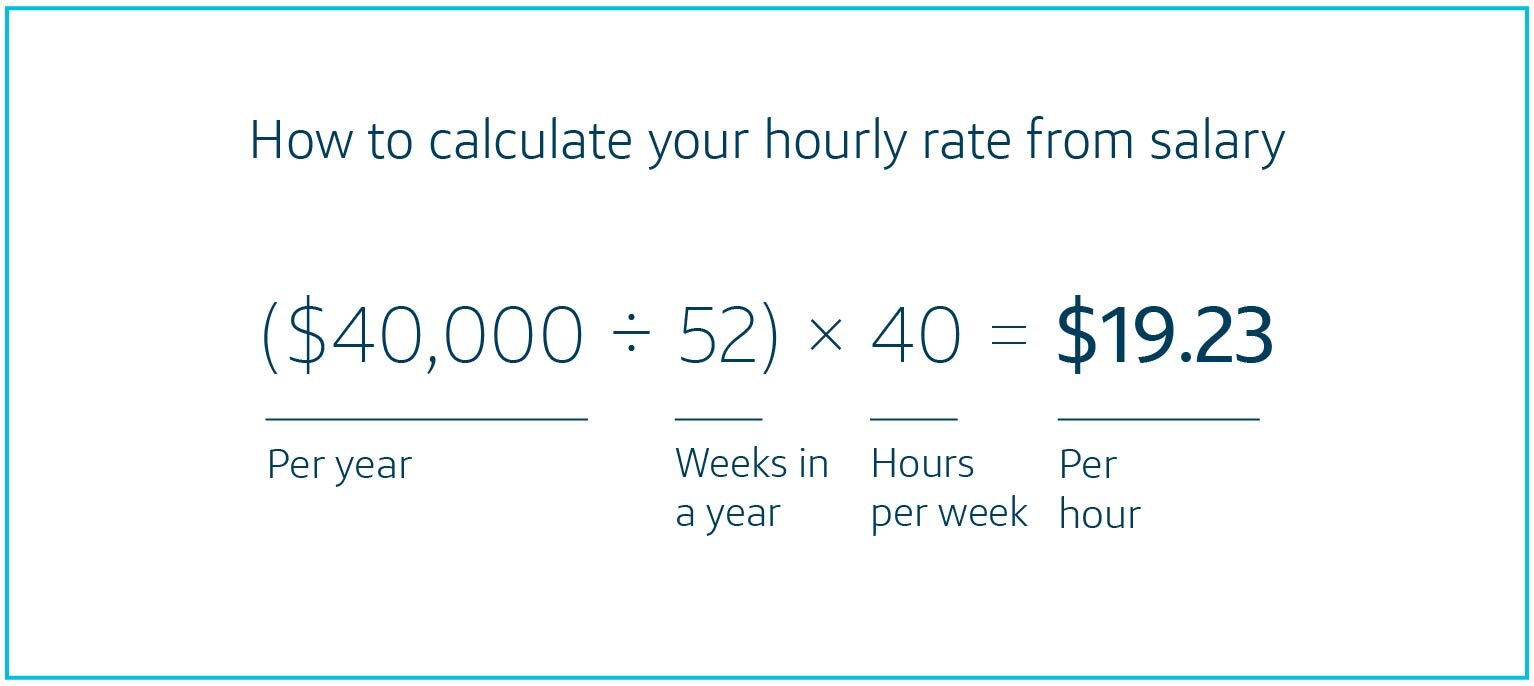 How To Calculate Hourly Rate From Salary Capital One