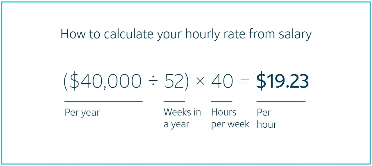 Costco Hourly Pay 2025 Caleb Lewis