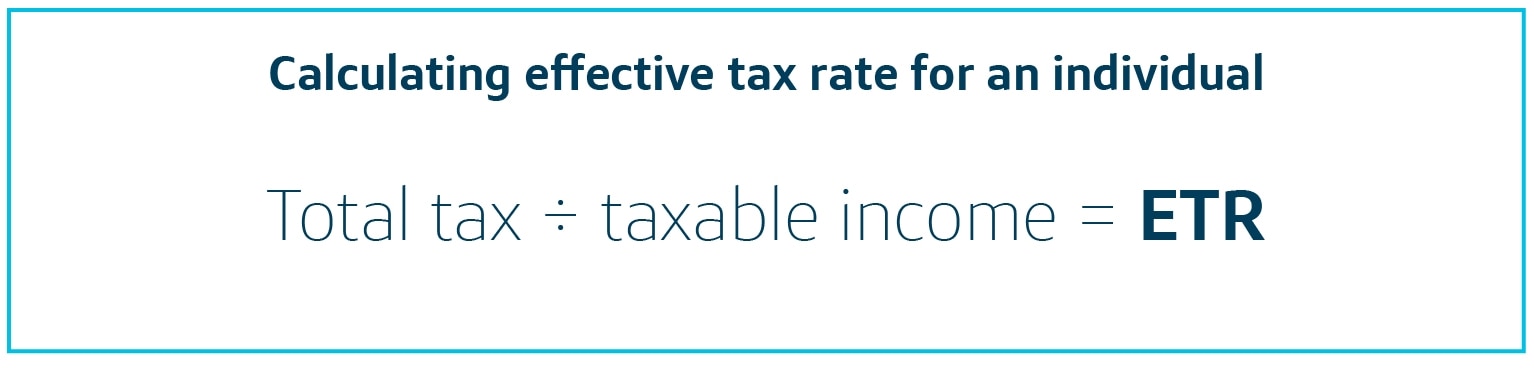 Effective Tax Rate: Definition, Examples & More | Capital One