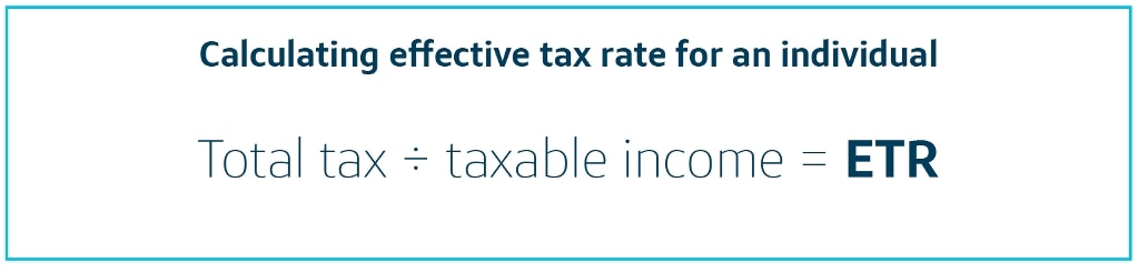 Effective Tax Rate: Definition, Examples & More | Capital One