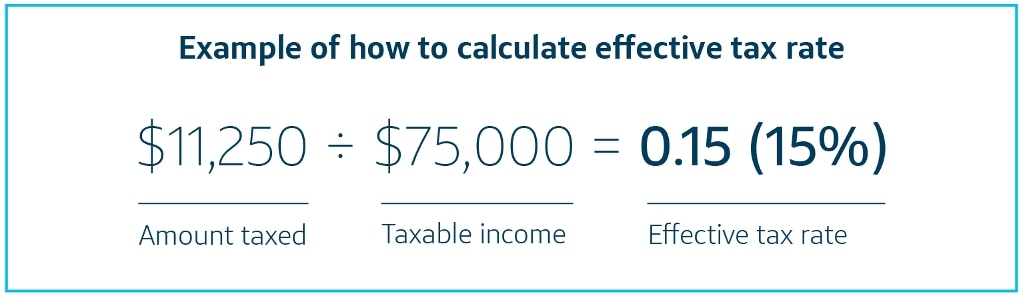 Effective Tax Rate: Definition, Examples & More | Capital One