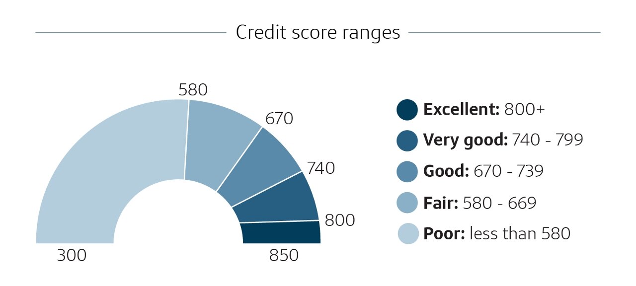 What Is an Equifax Credit Report? | Capital One