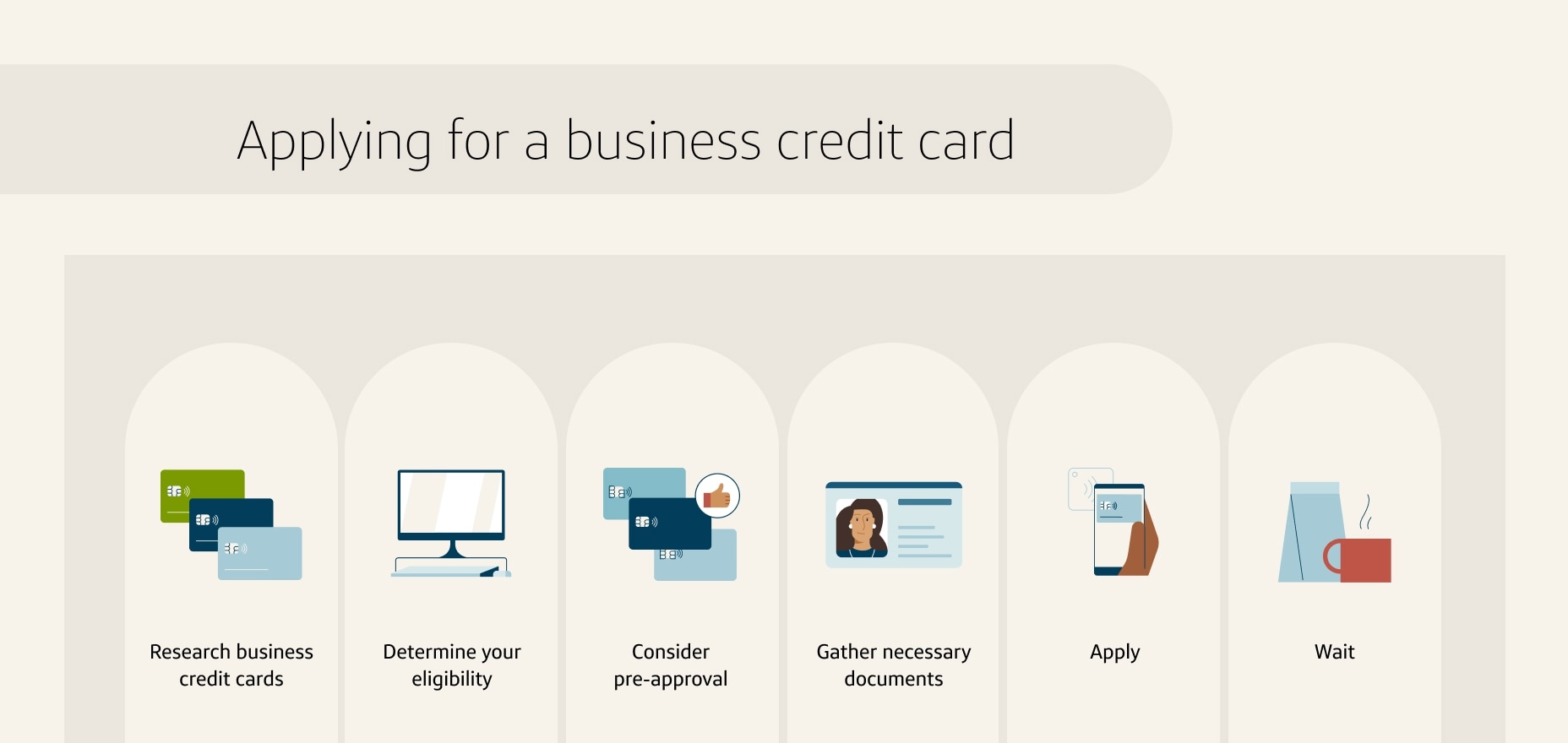 How to Apply for a Business Credit Card