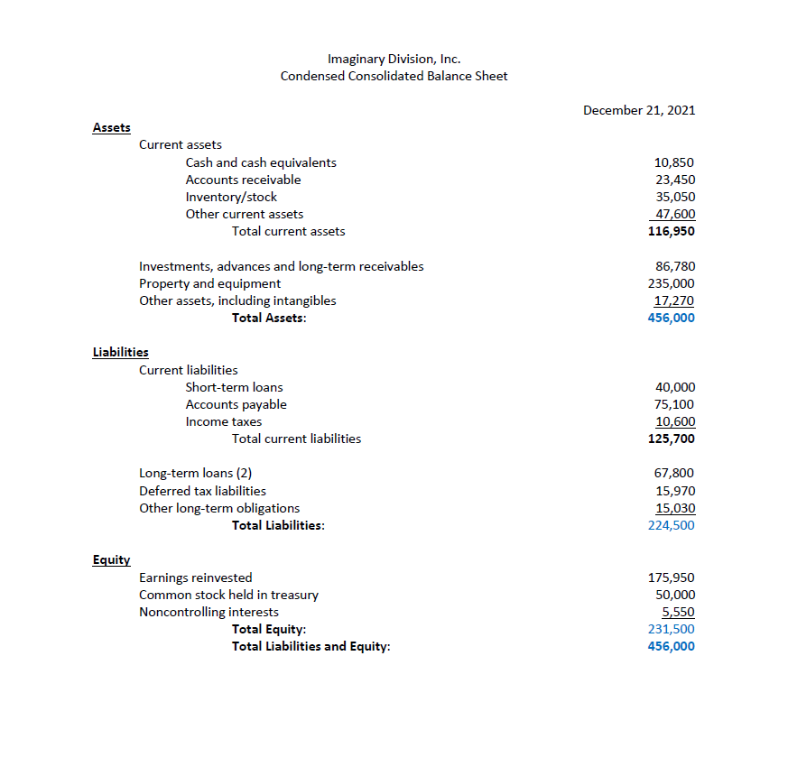 How to Use a Balance Sheet for Business | Capital One