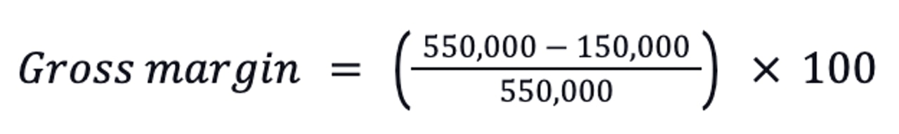Gross Profit vs. Gross Margin: Key Differences | Capital One