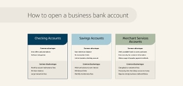 What Do You Need to Open a Business Bank Account?