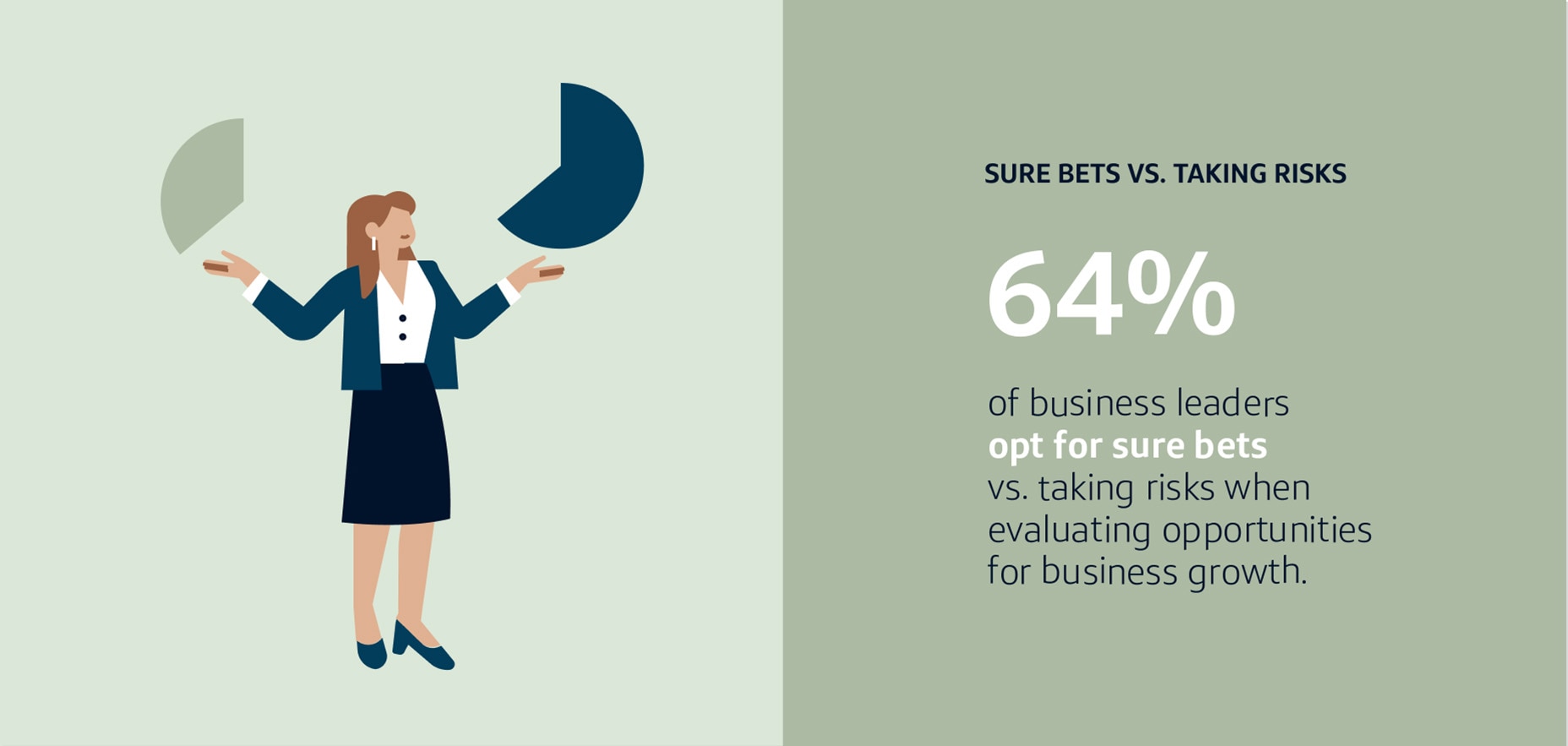 Risk & Reward: Top Threats for Businesses Today