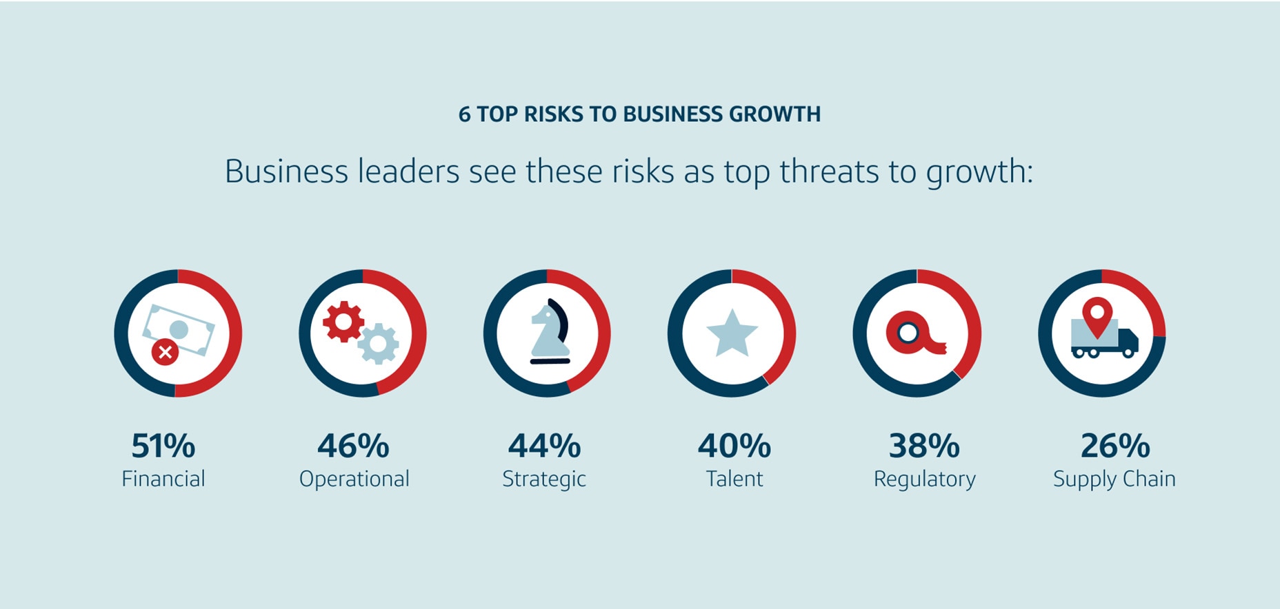 Risk & Reward: Top Threats for Businesses Today