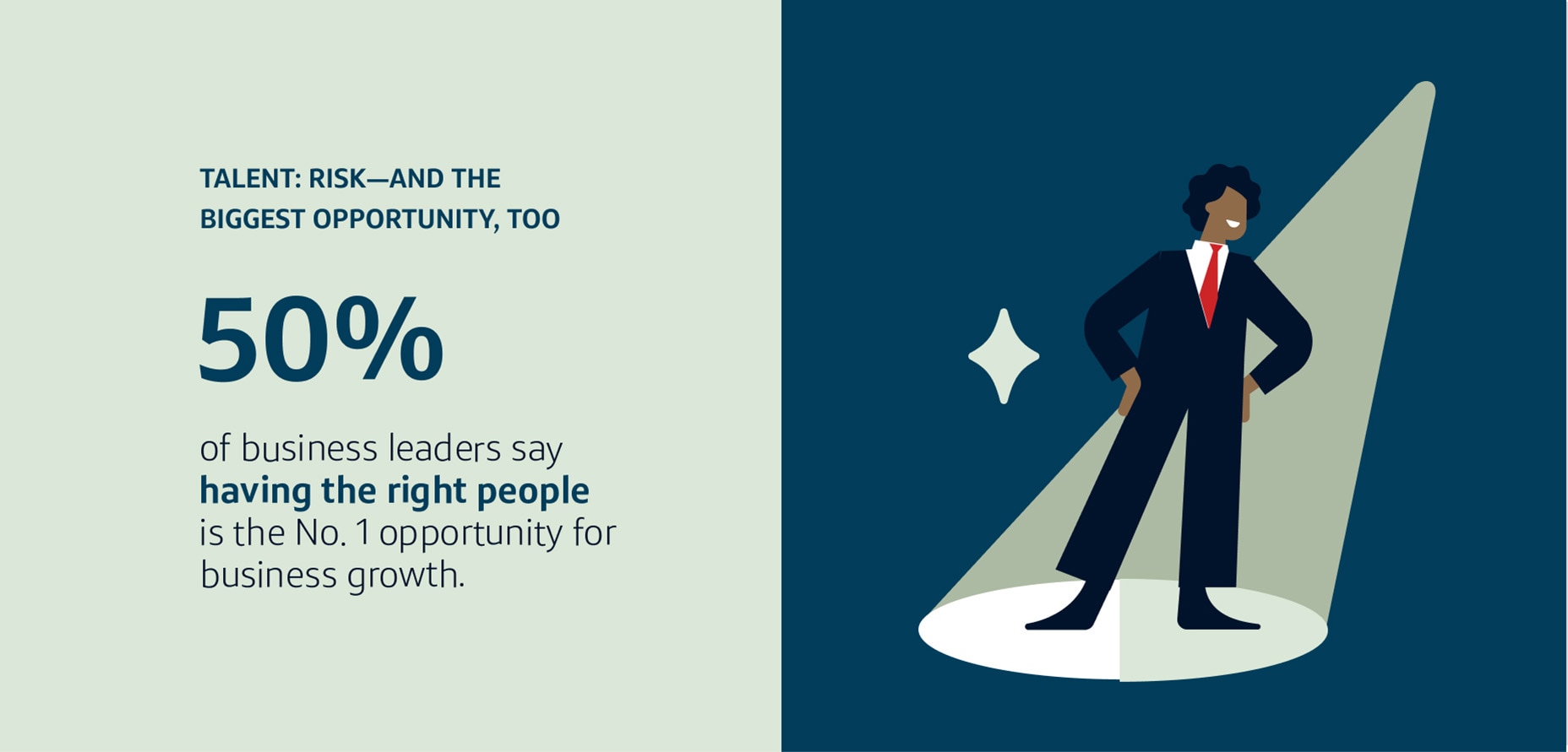 Risk & Reward: Top Threats for Businesses Today