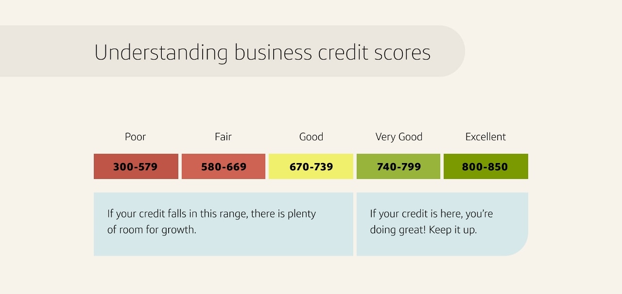 Business Credit Score: What It Is, Ranges and How to Improve It