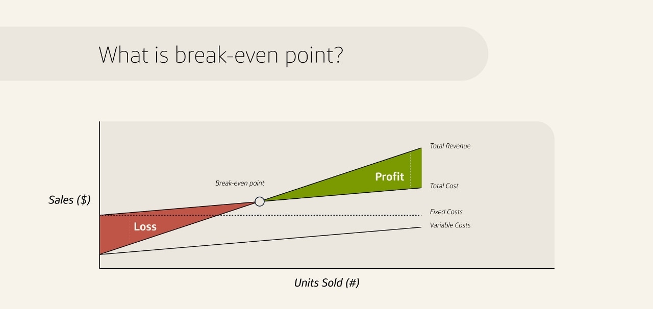 Break-Even Point: Calculation, Examples & Why It’s Important
