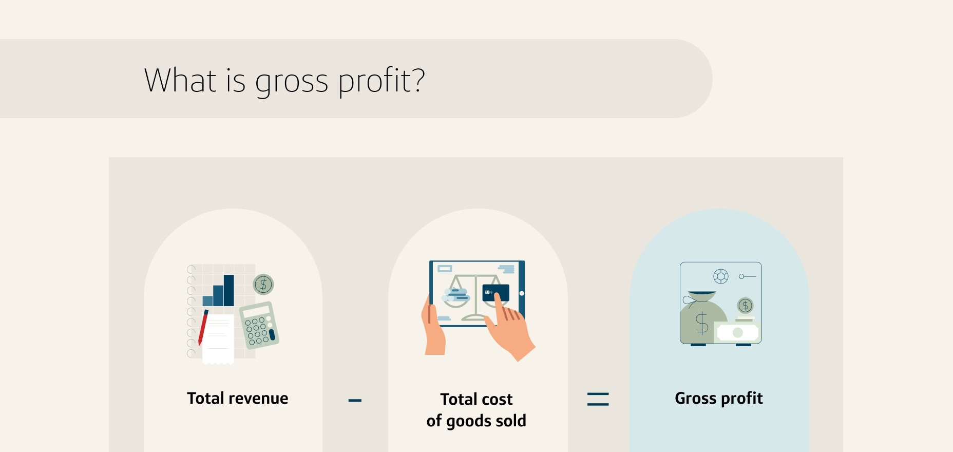 Gross Profit: Meaning, Formula & How to Calculate It | Capital One