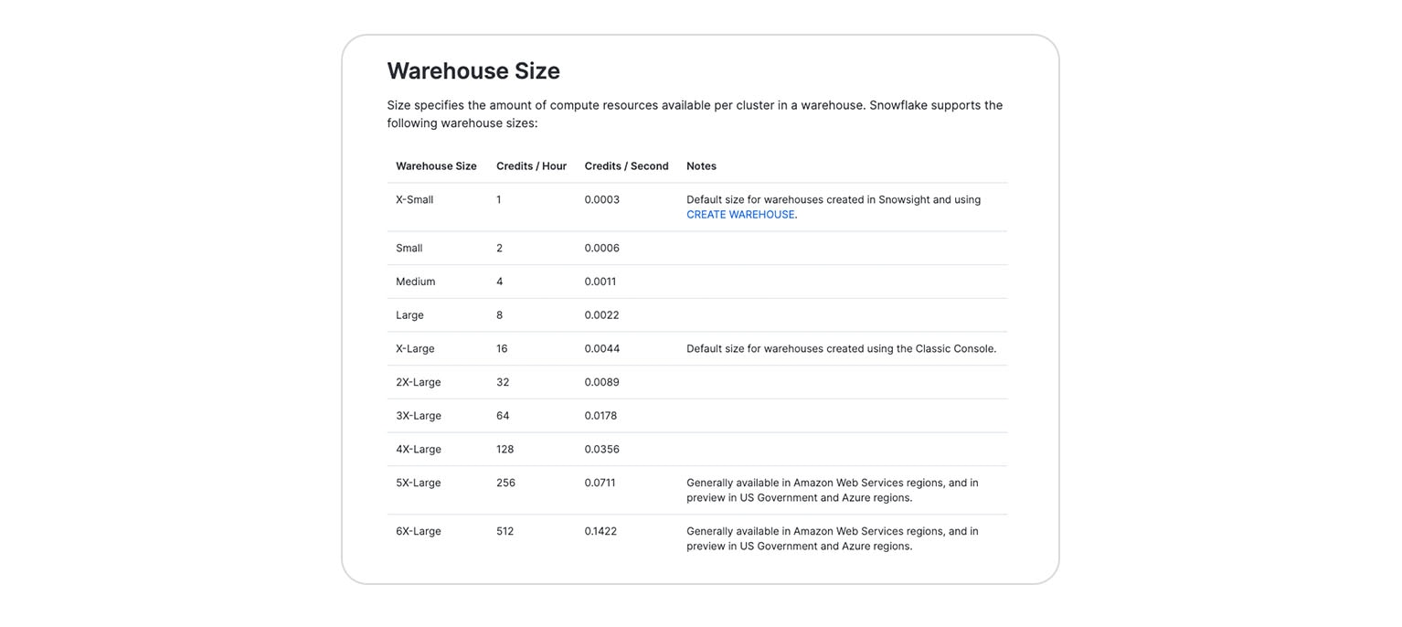 Warehouse Auto-Suspend in Snowflake | Capital One