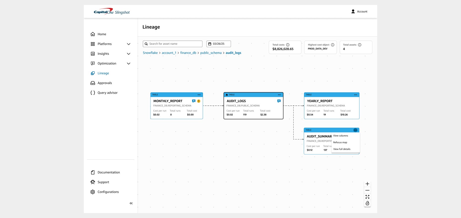 Smarter Snowflake budgets & adaptive warehouses in Slingshot | Capital ...