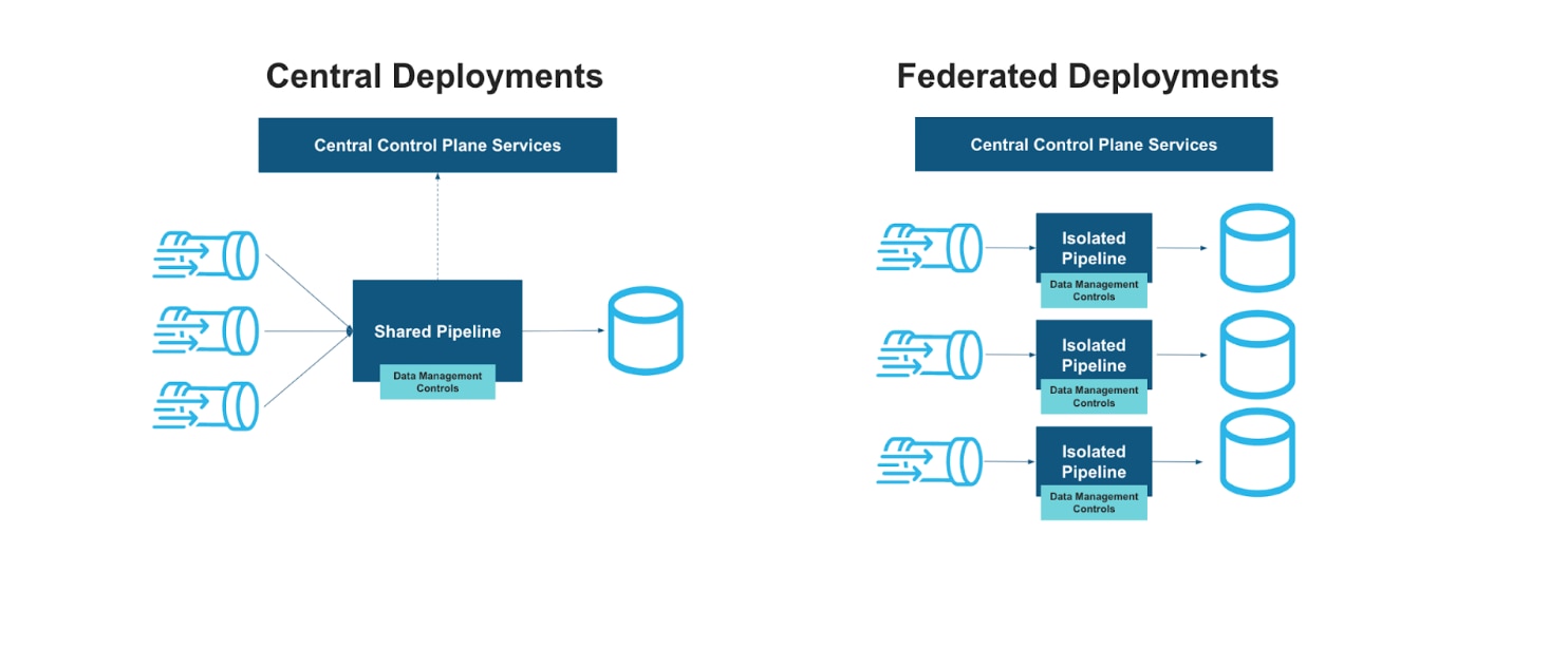 How Capital One Innovates Using “You Build, Your Data”