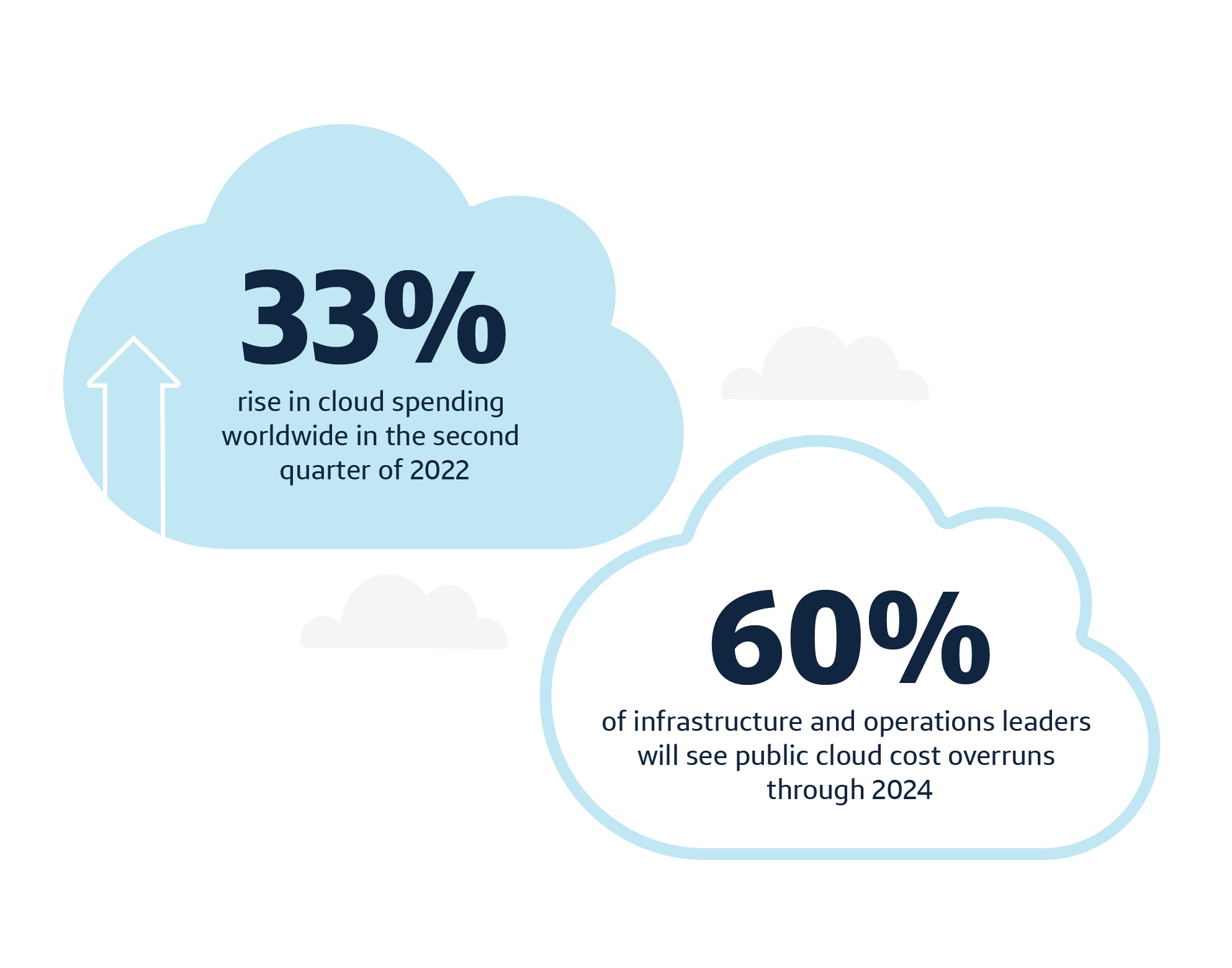 Keys to Optimizing Cloud Spend | Capital One