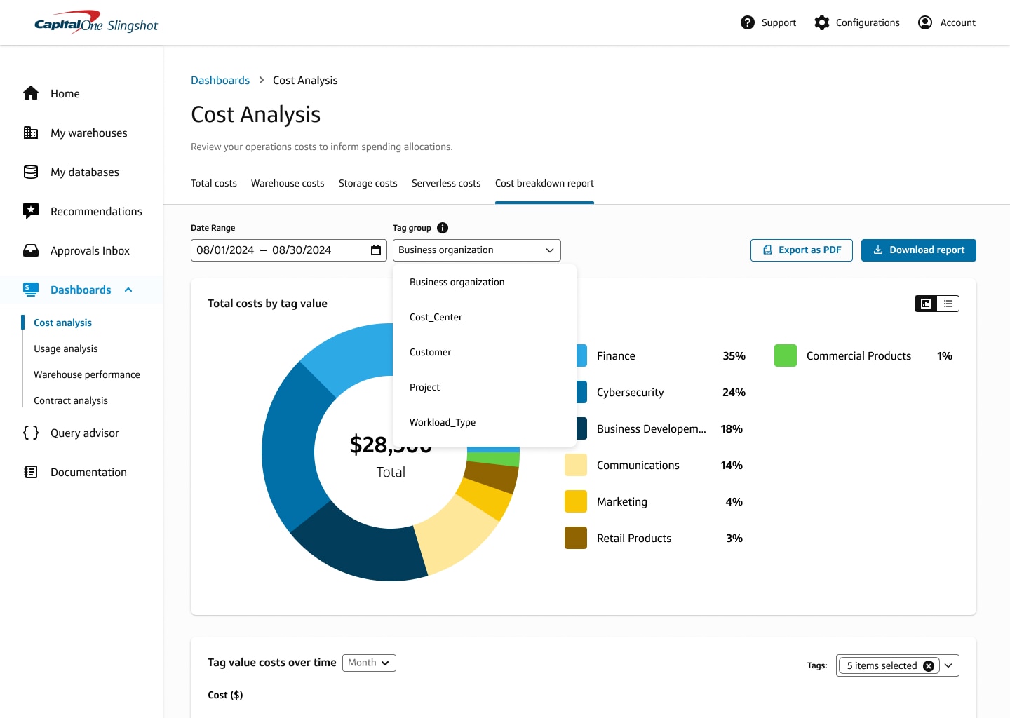 Introducing Capital One Slingshot Cost Breakdown Report