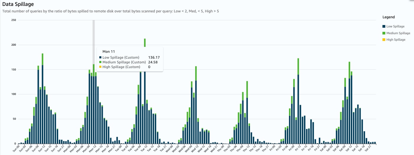 How Slingshot Warehouse Recommendations Optimize Snowflake Spend