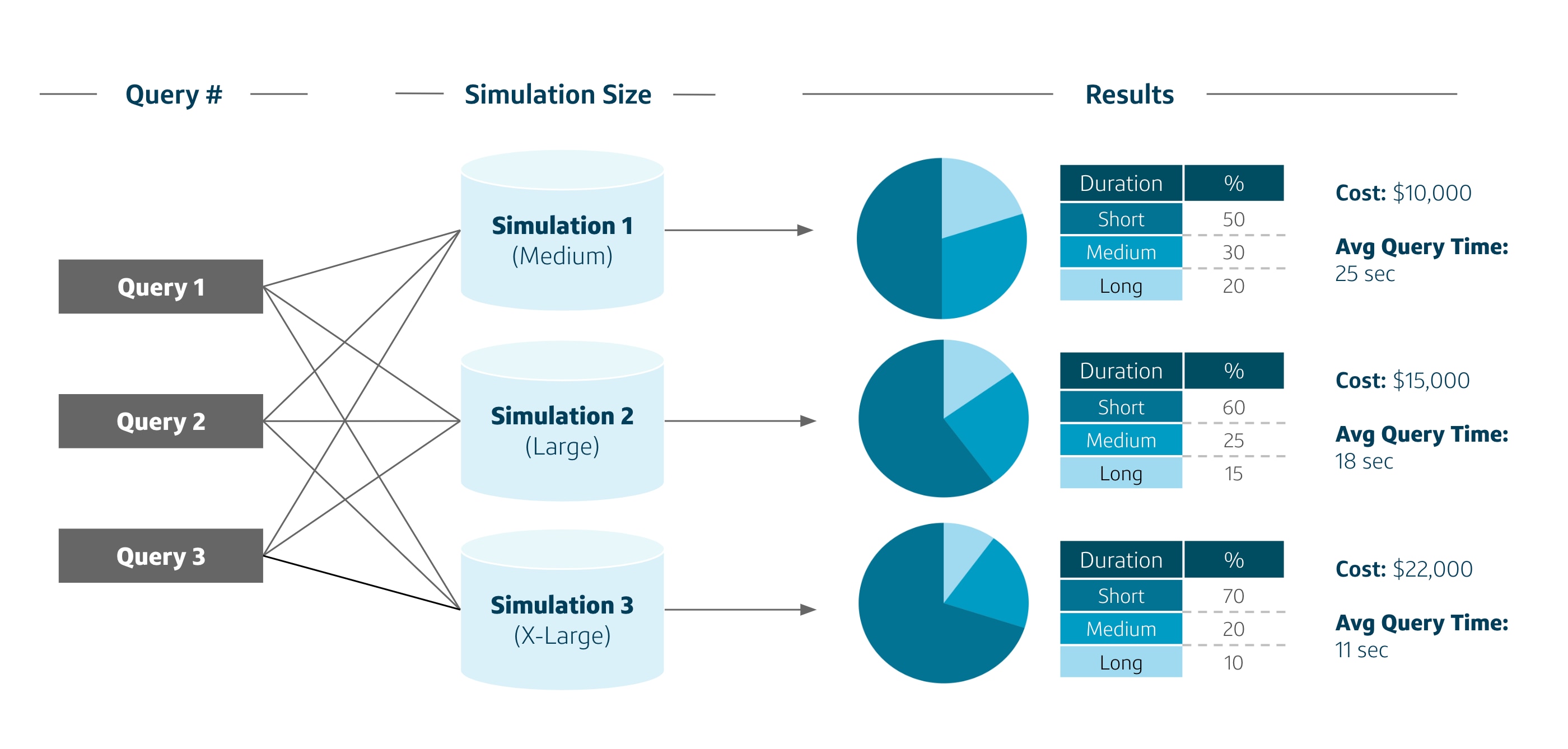Snowflake Cost Optimization Strategies | Capital One