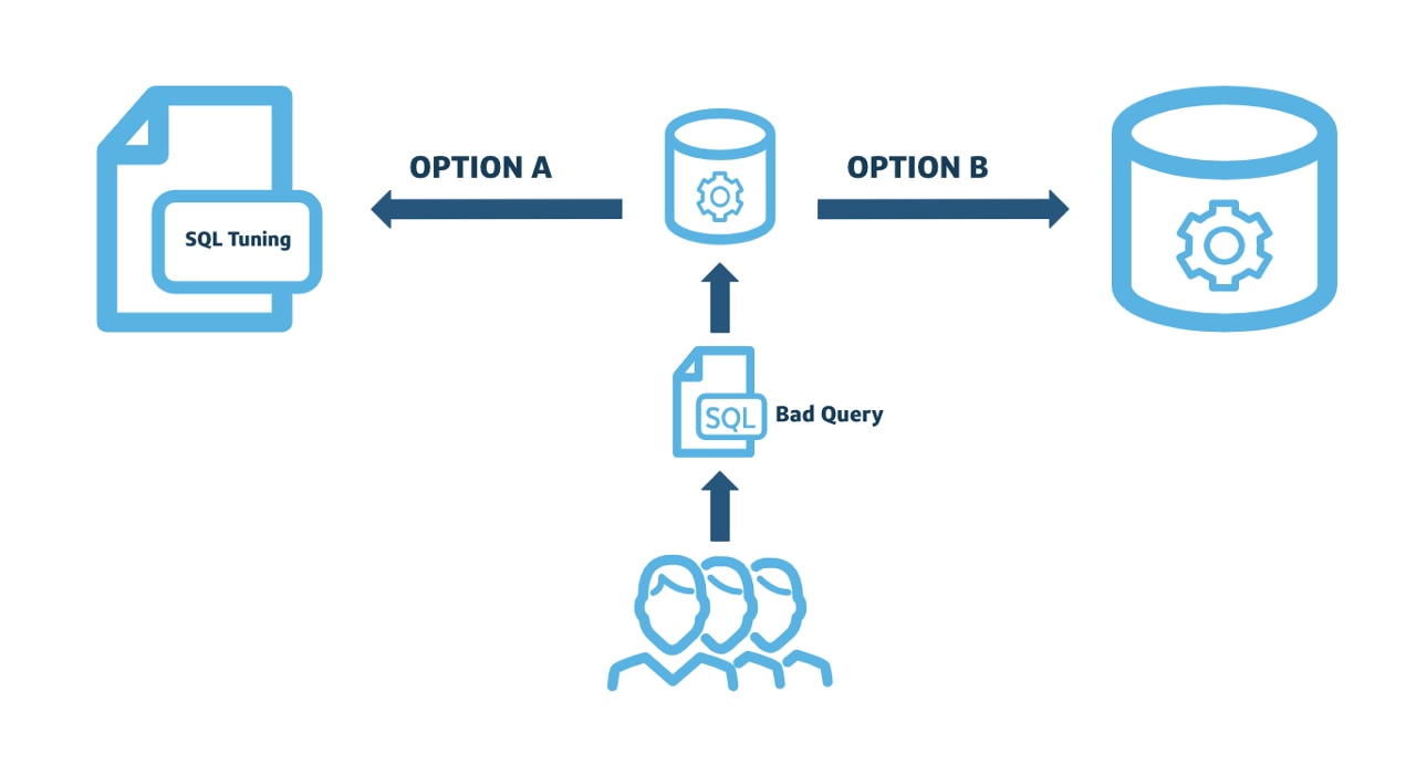Query Optimization: Tips for Writing Efficient Queries | Capital One