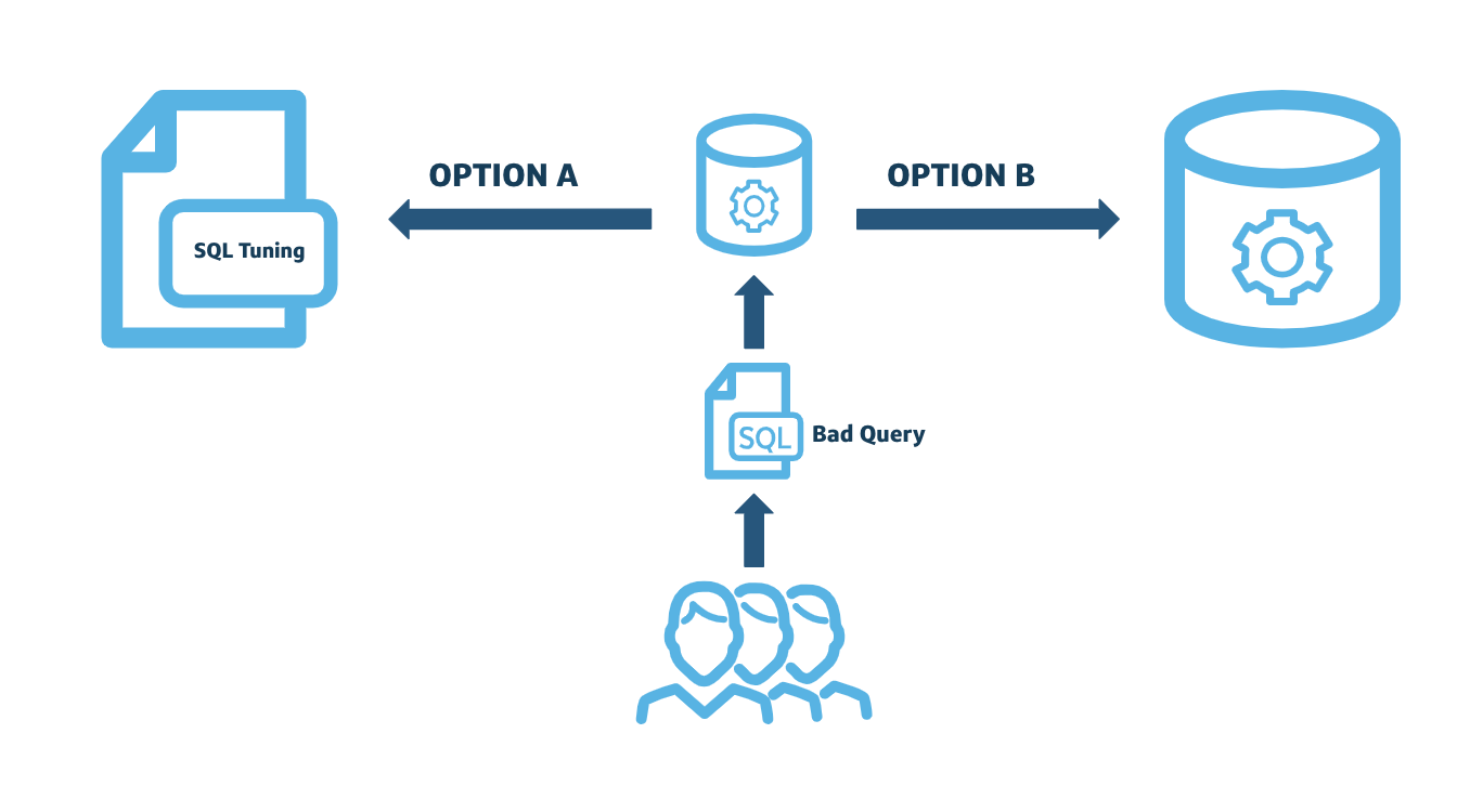 Query Optimization: Tips for Writing Efficient Queries | Capital One