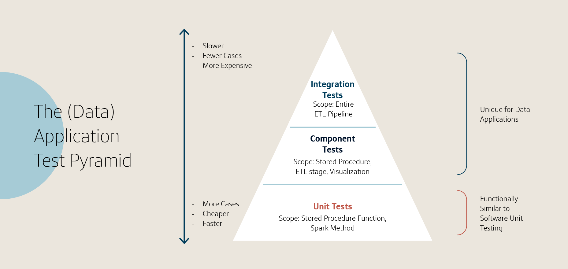 Boost Snowflake Developer Productivity With Automated Testing | Capital One
