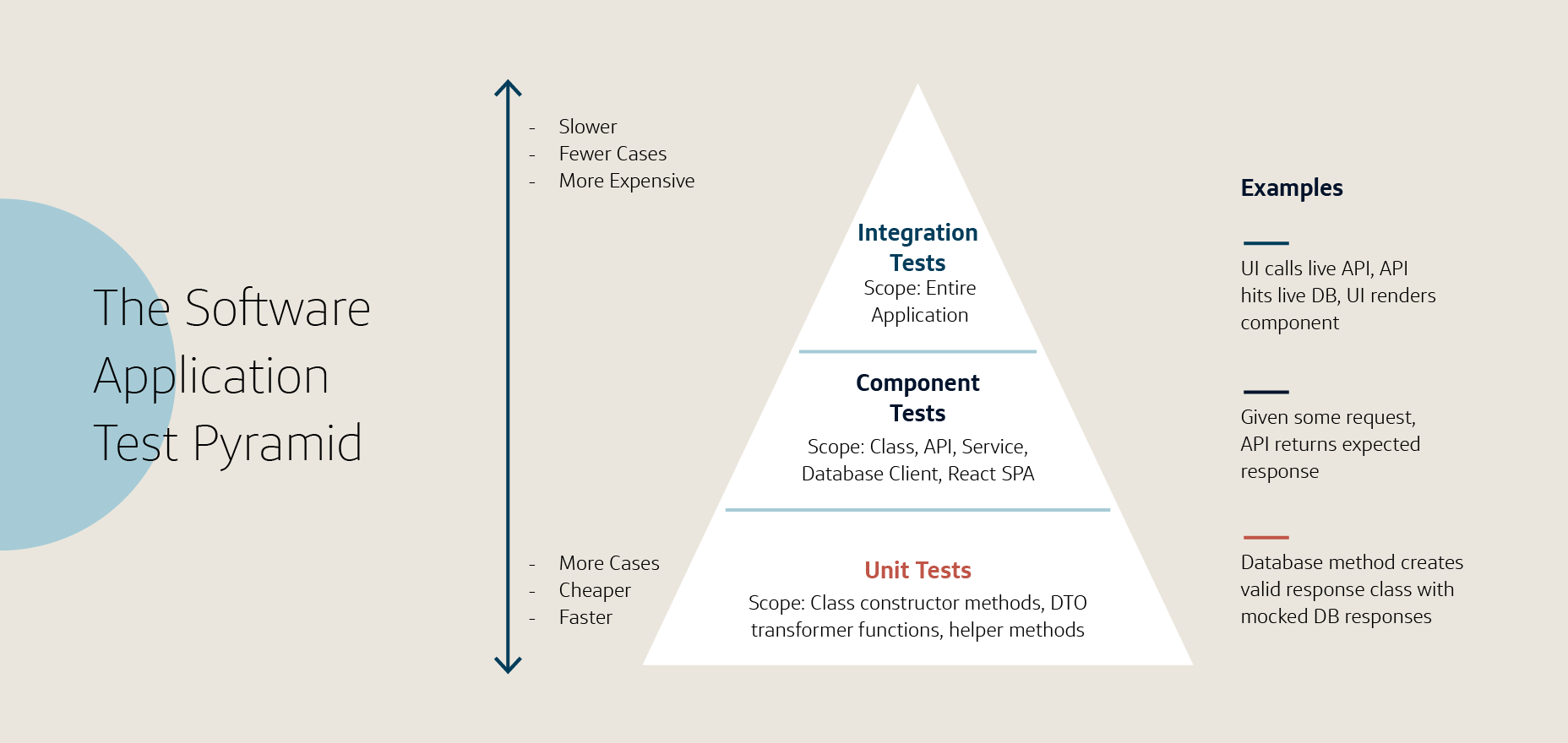 Boost Snowflake Developer Productivity With Automated Testing | Capital One