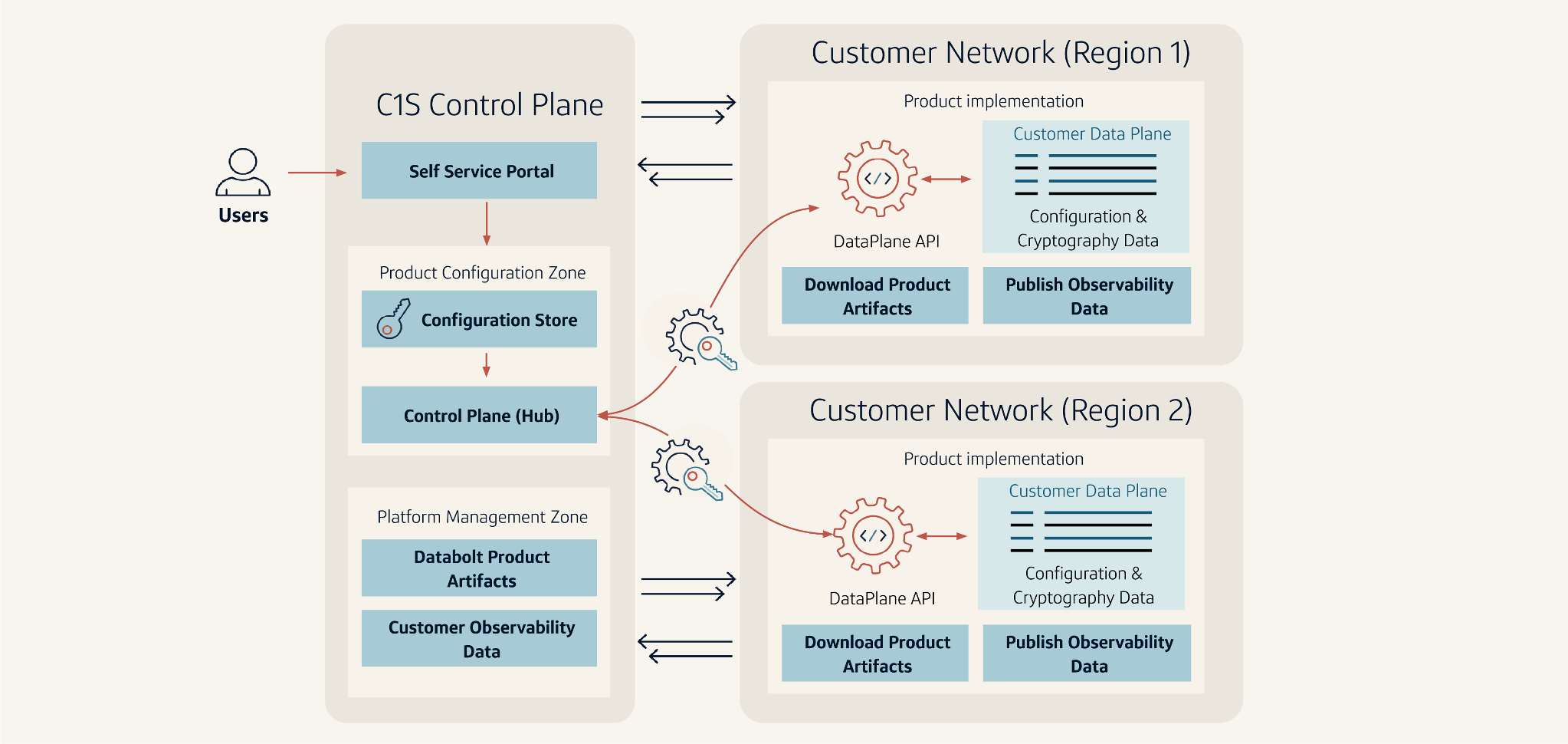 How Capital One Uses Tokenization to Protect Data| Capital One