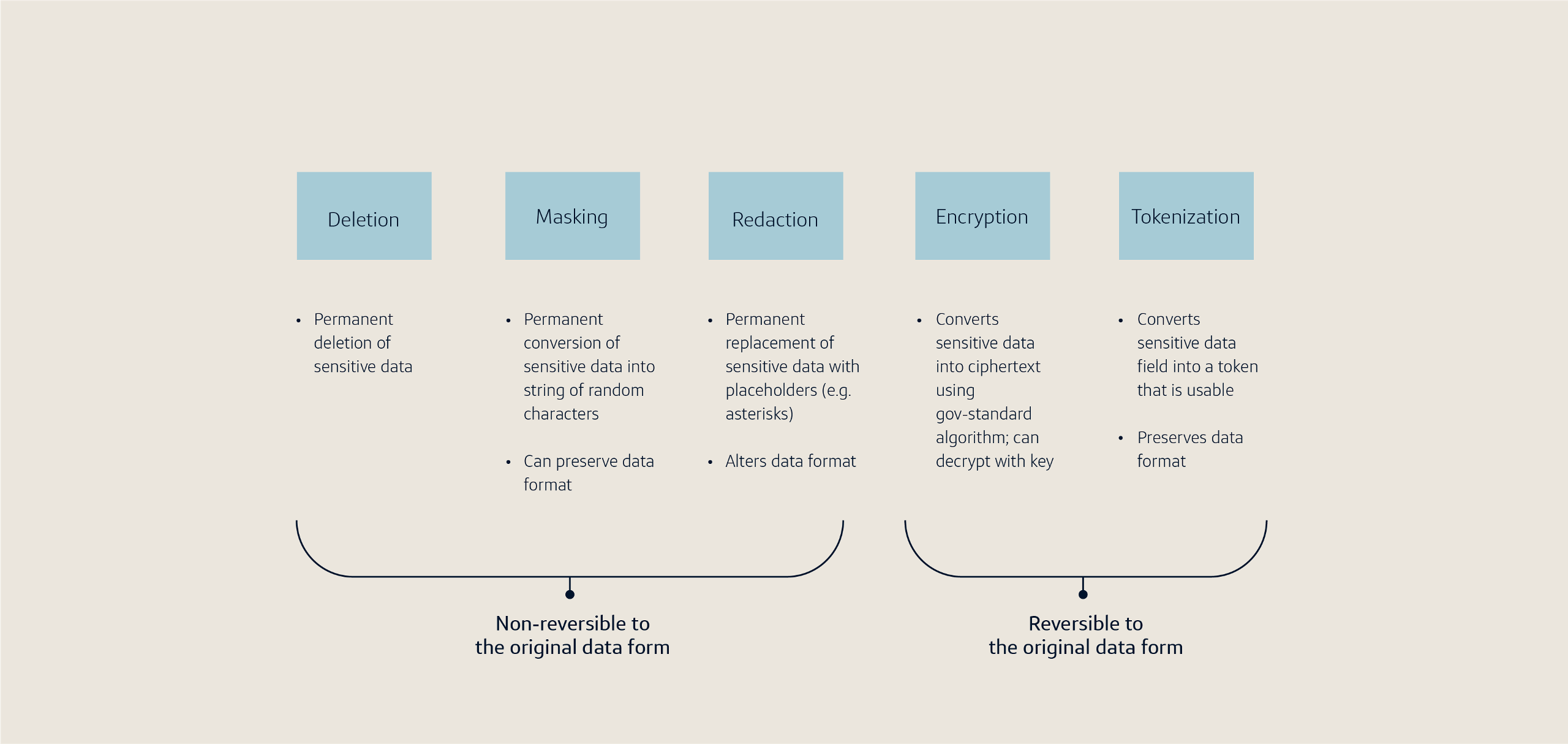 How Capital One Uses Tokenization to Protect Data| Capital One