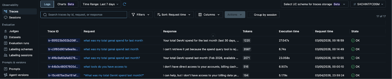 Building a GenAI cost supervisor agent in Databricks | Capital One ...