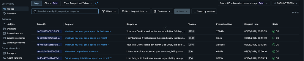 Building a GenAI cost supervisor agent in Databricks | Capital One ...