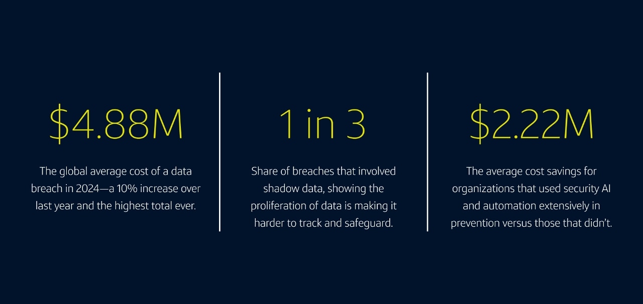 Why Vaultless Tokenization is a Game Changer for Data Security| Capital One