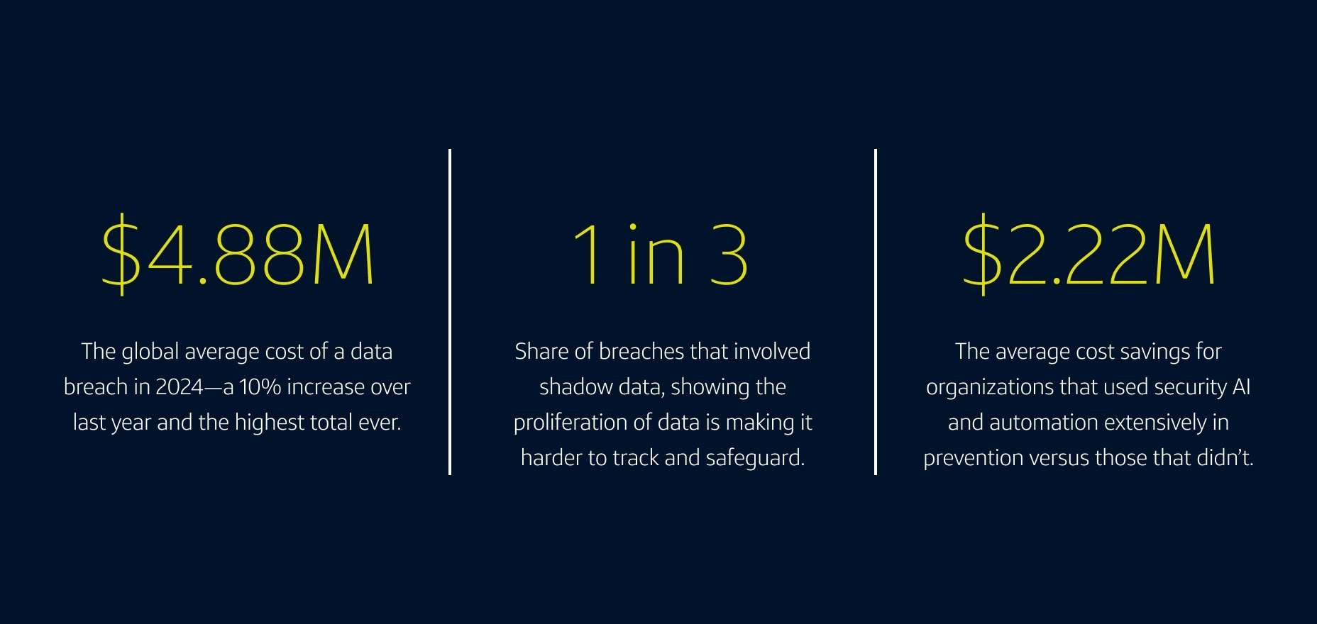 Why Vaultless Tokenization is a Game Changer for Data Security| Capital One