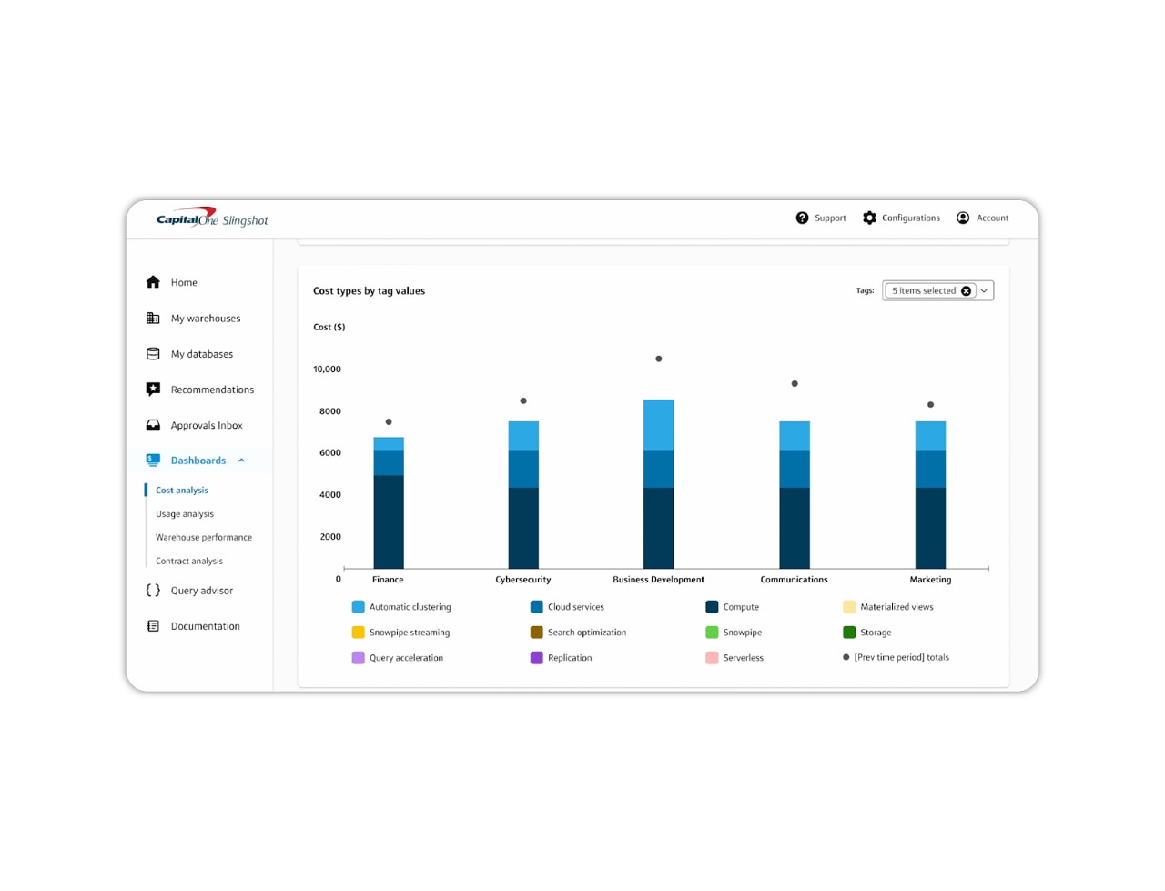 Improve Snowflake cost visibility with Capital One Slingshot | Capital One
