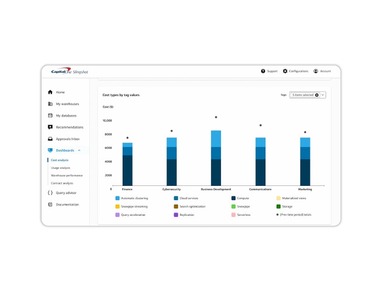 Optimizing Snowflake with Capital One Slingshot | Capital One