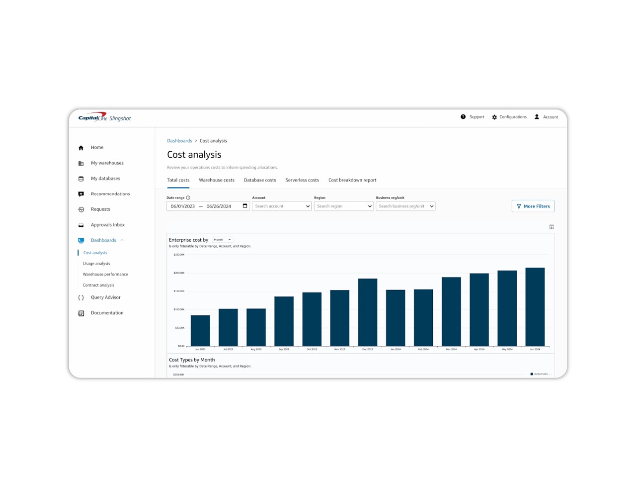 Improve Snowflake cost visibility with Capital One Slingshot | Capital One