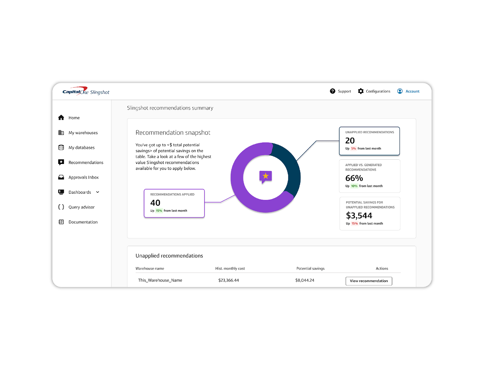 Understanding Capital One Slingshot’s Value Report | Capital One