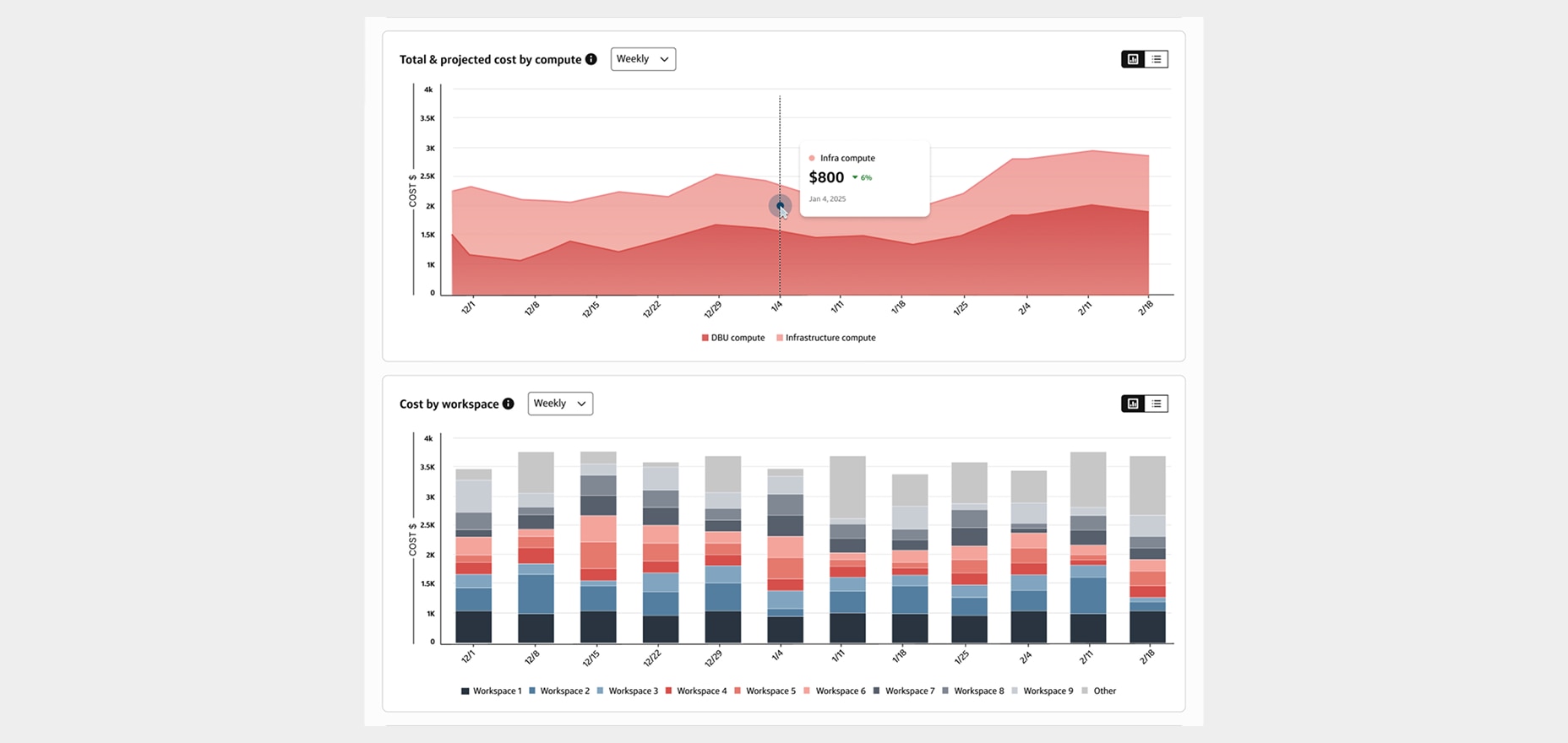 Slingshot visibility & optimization features for Databricks