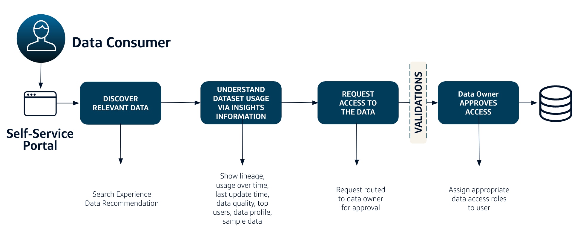 Managing World-Class Data for World-Class AI | Capital One Software