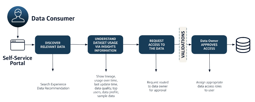 Managing World-Class Data for World-Class AI | Capital One Software