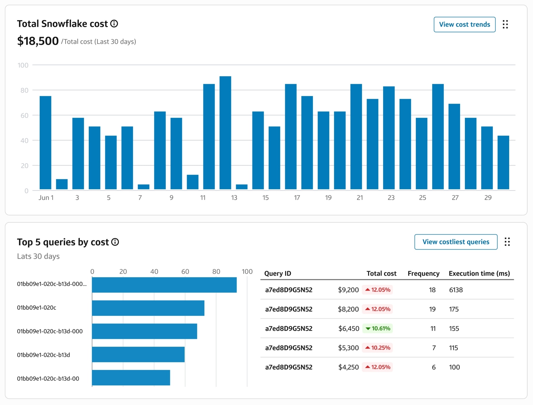 40 Snowflake Optimization Features | Capital One Slingshot