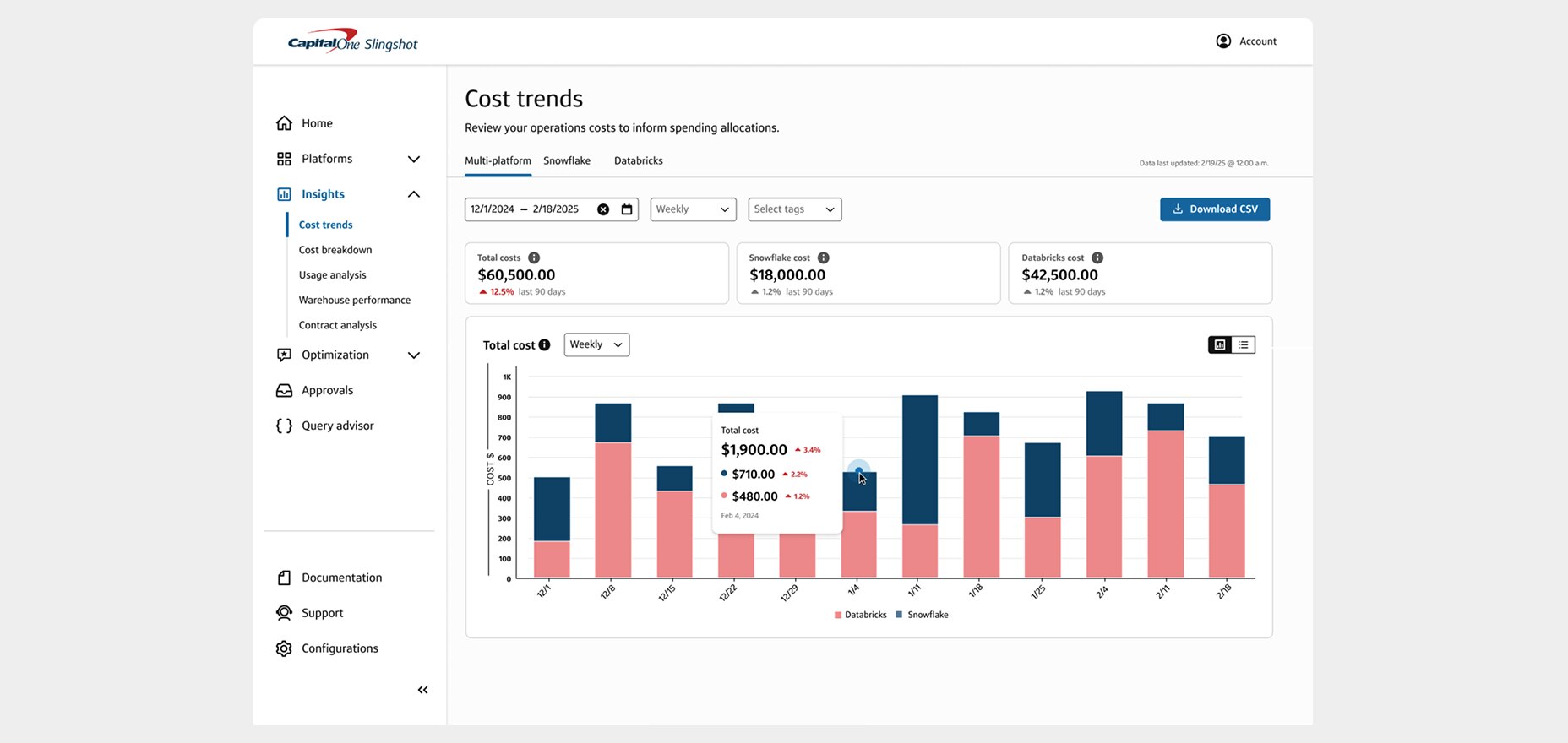 Slingshot visibility & optimization features for Databricks